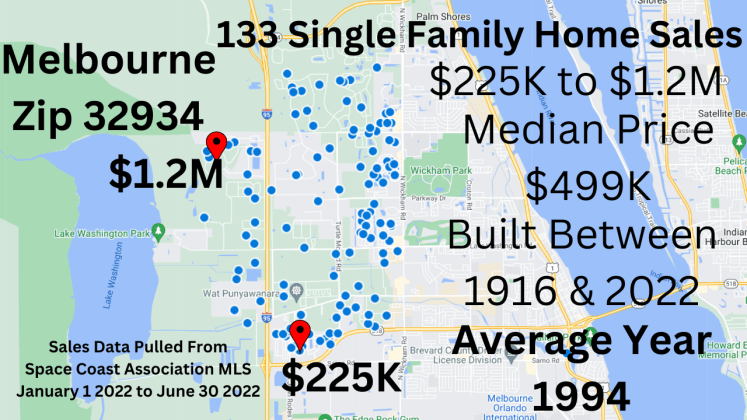 Melbourne Florida-Things You Need To Know Before You Move – Cocoa Beach ...