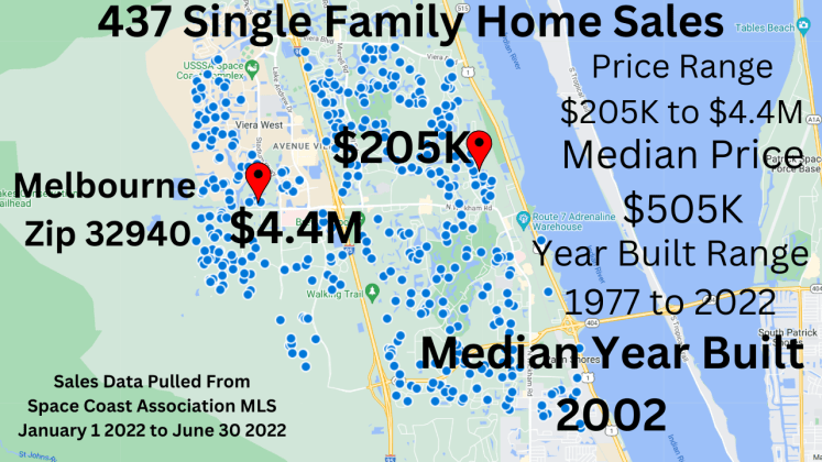 Melbourne Florida-Things You Need To Know Before You Move – Cocoa Beach ...