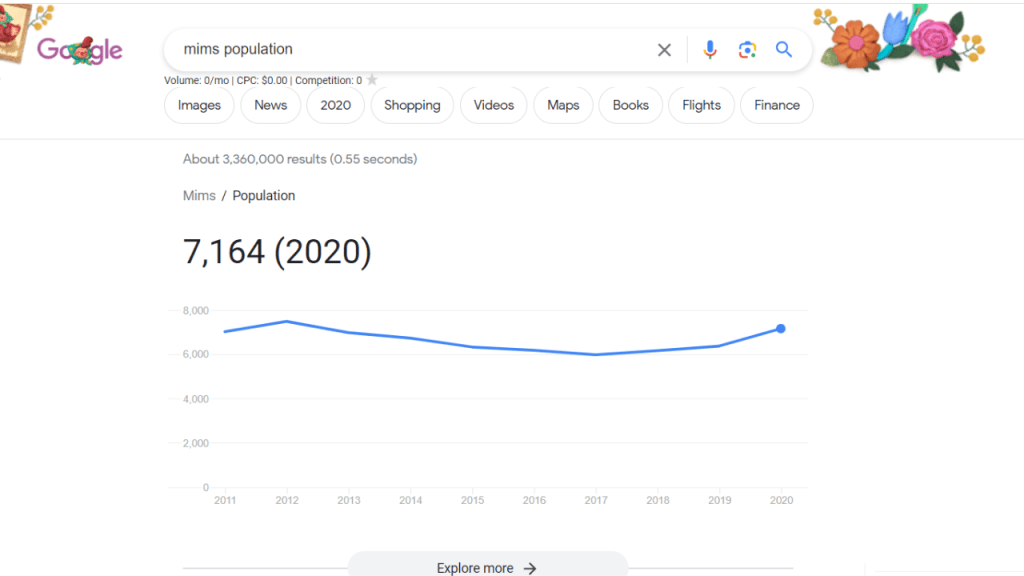 Mims Florida: Things You Need To Know – Cocoa Beach Insider