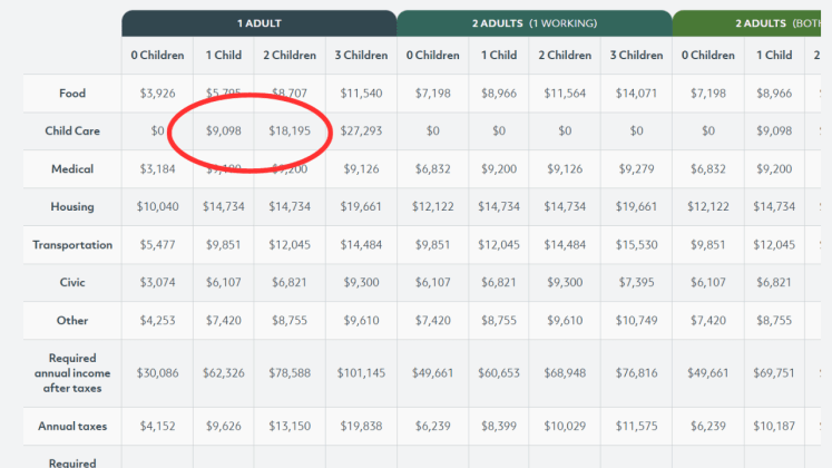 Cost Of Living In Brevard County Florida – Cocoa Beach Insider