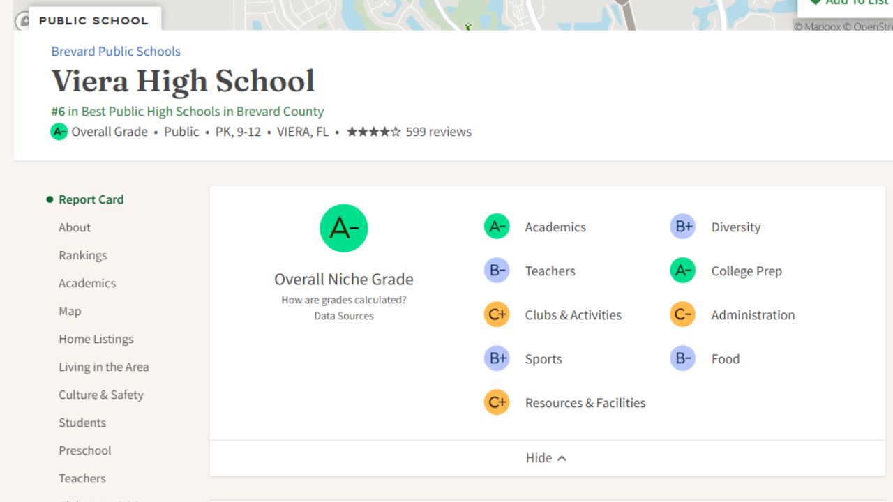 Explore Viera: The Best Selling Community in Brevard – Cocoa Beach Insider